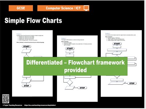 simple flowcharts gcse computer science full lesson teaching