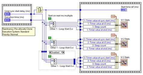 unable to verify labview rt round robin schedule ni community