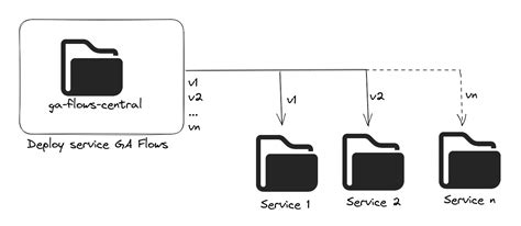 Multi Region Deployment On Aws With Terraform By Yadav Lamichhane Towards Aws