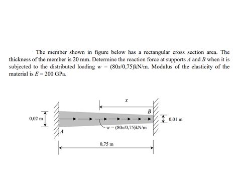 Solved The Member Shown In Figure Below Has A Rectangular Chegg