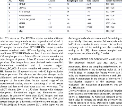 Of The Texture Datasets Used In Experiments Download Scientific Diagram