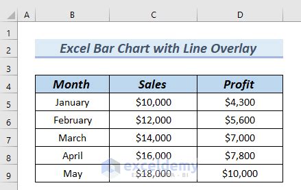 Create An Excel Bar Chart With A Line Overlay Steps ExcelDemy