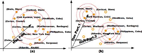 figure 2 from transg a generative mixture model for knowledge graph