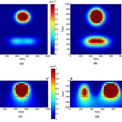 Plan Sections Through Recovered Density Model Obtained From Inversion Download Scientific