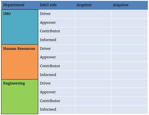 Daci Model Template