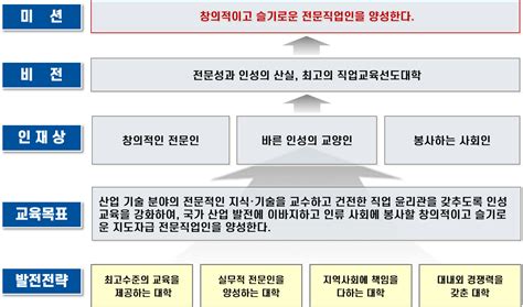 비전전략체계