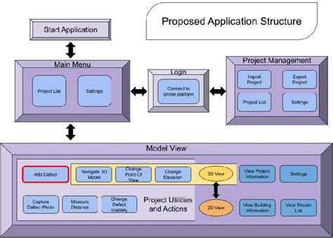 Initial Workflow Proposal Download Scientific Diagram