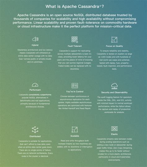 资讯评论 Apache Cassandra 50 正式 Ga，带来向量搜索、jdk 17 支持、存储附加索引等功能 Oschina 中文开源技术交流社区