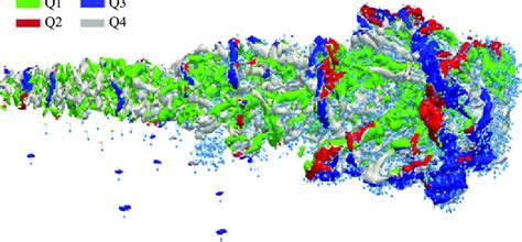 Spatial Distribution Of Different Quadrants And The Turbulence Rain