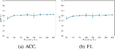 figure 1 from simplified graph learning for inductive short text