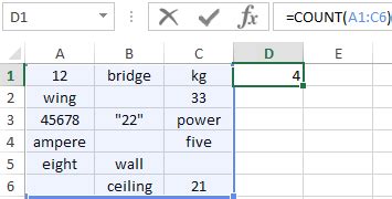 Examples Of Functions COUNT COUNTBLANK And COUNTIF In Excel