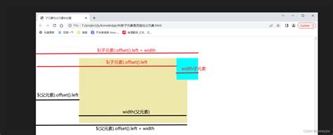 判断子元素是否超出父元素边界cocos子元素判断是否超出父元素边界 Csdn博客