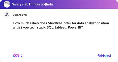 How Much Salary Does Mindtree Offer For Data Anal Fishbowl