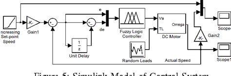 figure 1 from design of embedded motion control system based on