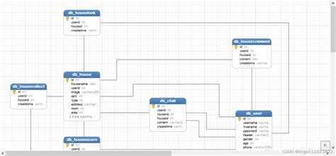 使用javaspringbootmysql开发个性化租房推荐系统 在线房屋租赁推荐系统 基于机器学习、深度学习、人工智能推荐 基于协同过滤推荐算法 爬虫 可视化数据分析 初学教程