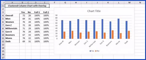 Create Impactful Clustered Column Progress Charts In Excel Xelplus Leila Gharani