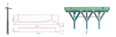 Modal Analysis And Harmonic Response Huygens Engineers