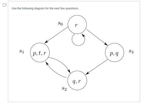Solved Use the following diagram for the next few | Chegg.com