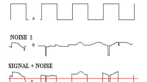 Understanding Signal Integrity In Pcb Design