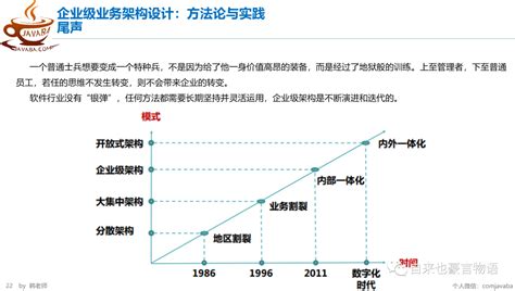 《企业级业务架构设计方法论与实践》解读 Infoq 写作平台 《企业级业务架构设计方法论与实践》解读 Infoq 写作平台