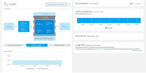 MySQL Nedir Nasıl Katkı Sağlar SEOPix Blog