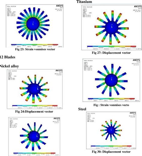 Figure 1 From Design And Optimization Of Axial Flow Compressor