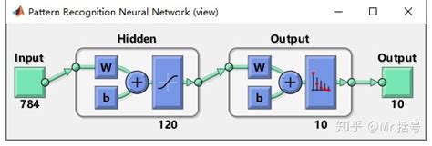 使用matlab快速搭建神经网络实现分类任务（模式识别）（附源码）matlab神经网络分类 Csdn博客