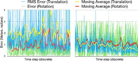 Multi Hypothesis Scan Matching Through Clustering