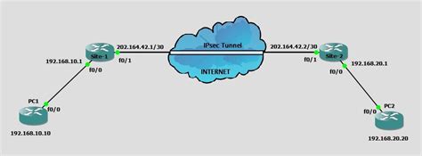 Site To Site Vpn Tunnel