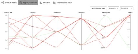 web portal — neural network intelligence