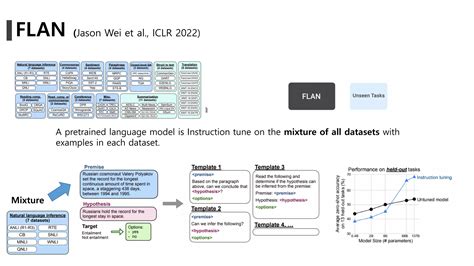 Scaling Instruction Finetuned Language Models Pdf Artificial