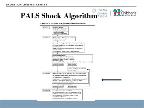 Abcs Of Shock Pediatric Critical Care Medicine Emory