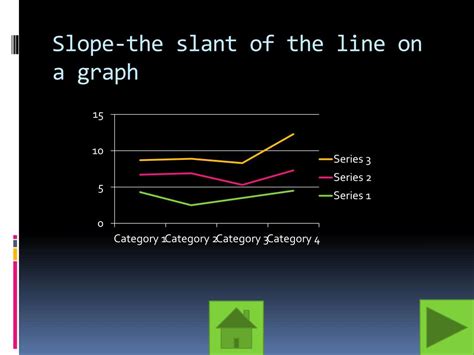 Ppt Understanding Slope And Linear Relationships In Graphs Powerpoint