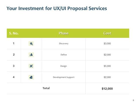 ux ui proposal powerpoint presentation slides presentation graphics