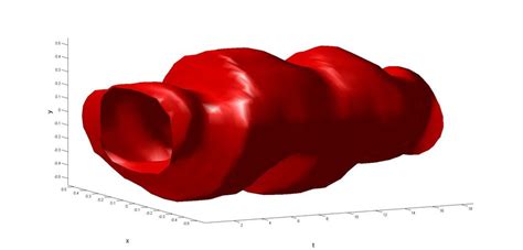 The M Forward Invariant Set L Vd For The Ft Lyapunov Function Download Scientific Diagram