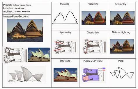 Arch3610f2014mbinkin Building Analysis