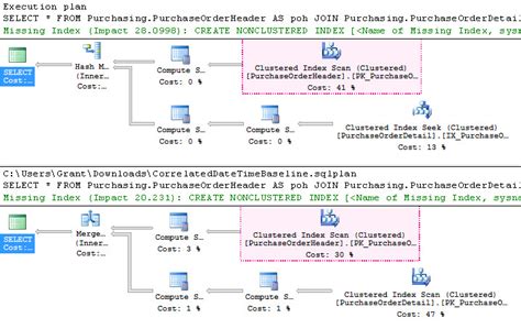 Correlated Datetime Columns Grant Fritchey