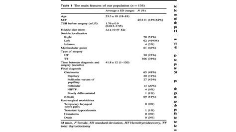 Total Thyroidectomy Vs Hemithyroidectomy Pptx