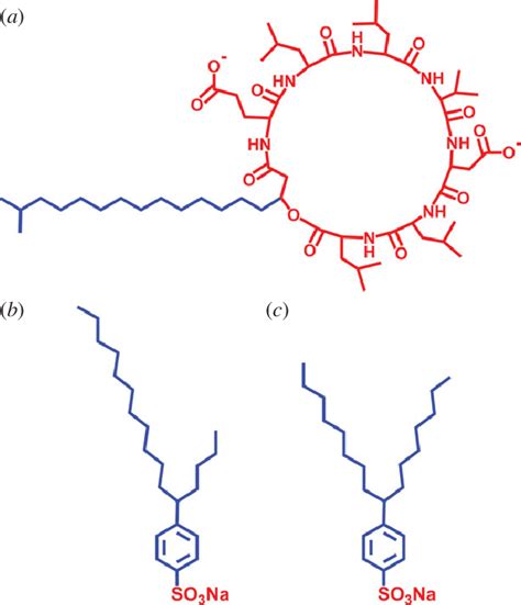 The Structure Of Surfactants A Surfactin B 5 Scbs C 8 Scbs Download Scientific