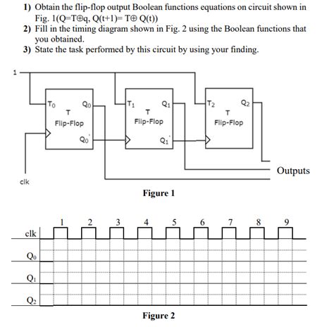 Solved 1 Obtain The Flip Flop Output Boolean Functions