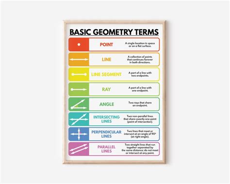 Basic Geometry Terms Geometry Educational Poster Math Rainbow