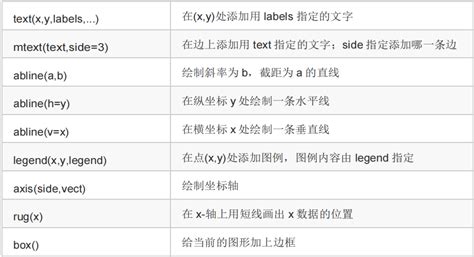 8 R语言绘图系统介绍、高级绘图与低级绘图、【绘图参数】、绘图函数包r语言高级绘图 Csdn博客 8 R语言绘图系统介绍、高级绘图与低级绘图、【绘图参数】、绘图函数包r语言高级绘图 Csdn博客