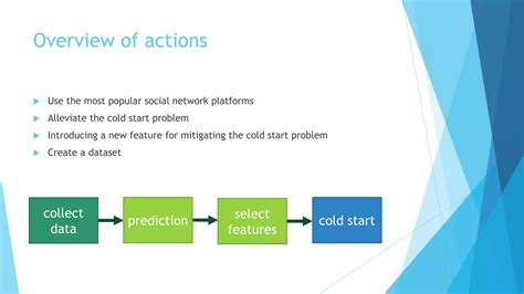 Cross System Social Web User Modeling Personalization Of Recommender