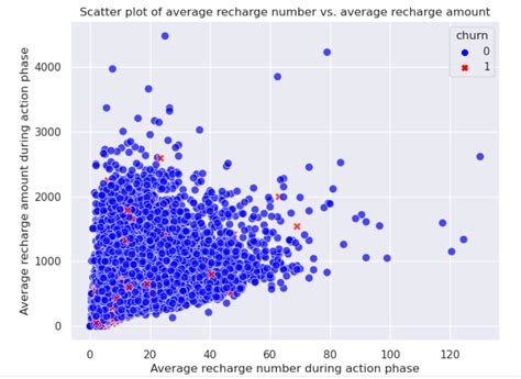 GitHub Ramakm ML Telecomm Churn Prediction To Reduce Customer Churn Telecom Companies Need