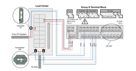 Consumption Ct Wiring Community Enphase