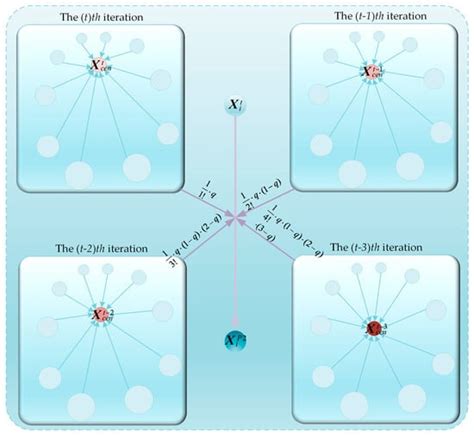 Biomimetics Special Issue Advances In Swarm Intelligence