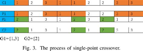 Figure 4 From Research On Flexible Job Shop Scheduling Problem Based On Genetic Algorithm And