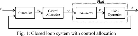 figure 1 from a new control allocation methodology based on the pseudo