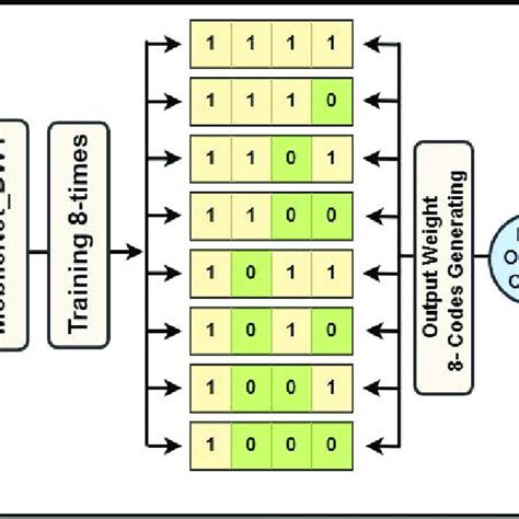 The Dictionary Computation Step Of The Training Pipeline Download