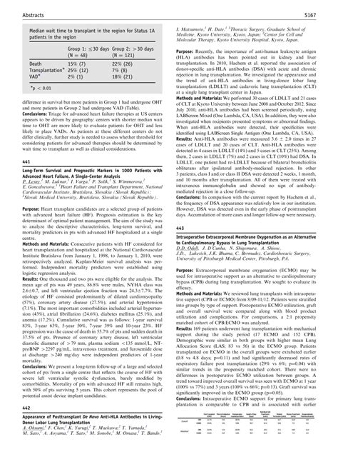 Pdf Intraoperative Extracorporeal Membrane Oxygenation As An Alternative To Cardiopulmonary